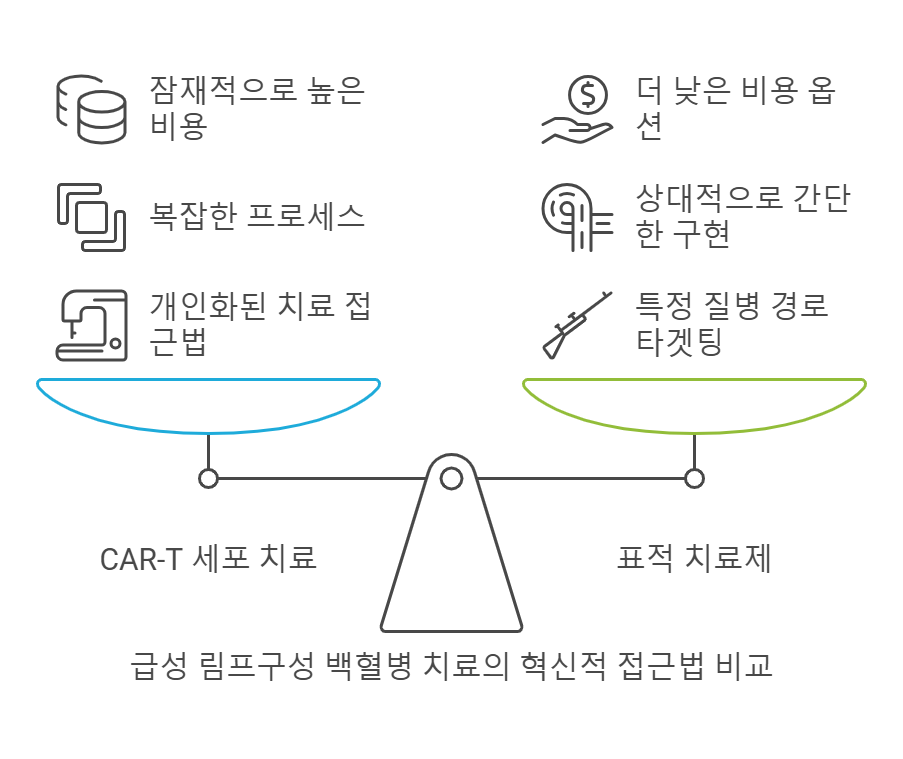 급성 림프구성 백혈병 모든 것을 알아보는 가이드
