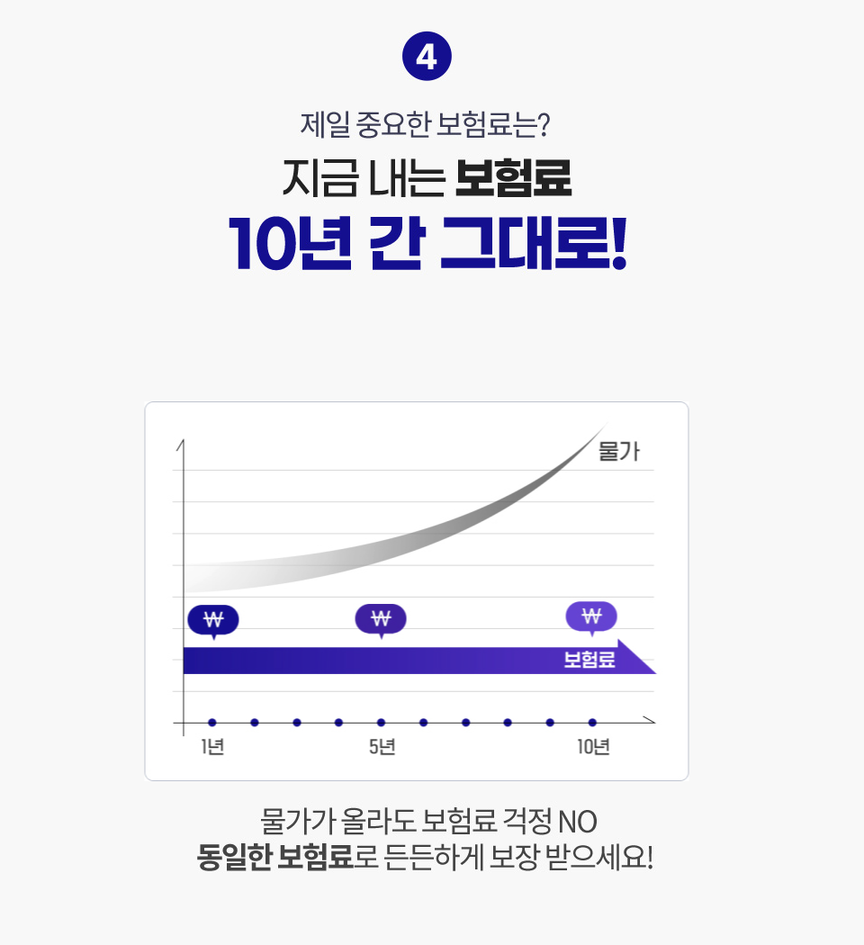 치아보험 순위 Top5 라이나생명 삼성화재 메리츠 Db손해보험 Aia
