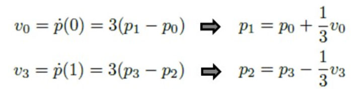 [OpenGL ES] 17강 : 베지어 곡선, 드 카스텔조 알고리즘, 허밋(Hermit) 곡선, Bilinear Patch, 베 ...