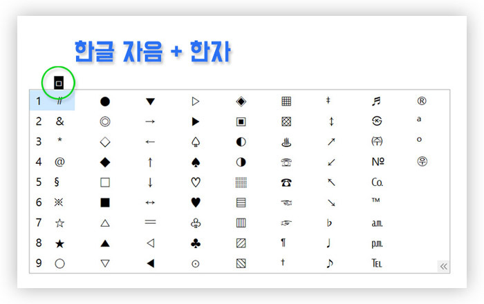 윈도우 특수문자 단축키 정리 괄호 원문자 로마자 옛글자 일본어 히라가나 등