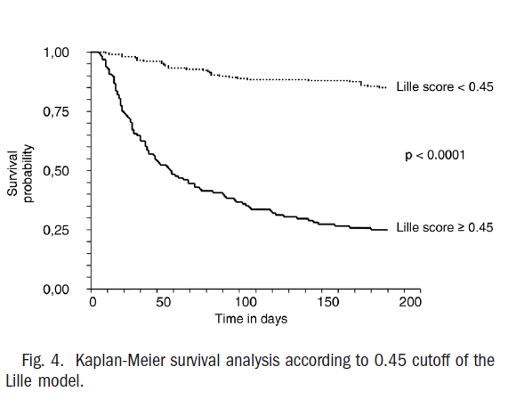 알코올 간염 (Alcoholic hepatitis) 의 예후 예측지표 및 계산기 모음
