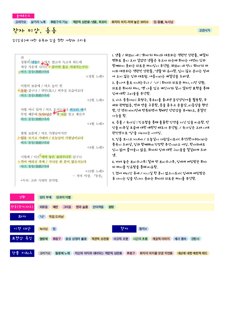 2024 수능특강 문학작품 해설 키워드 한장정리중간고사직전대비동동작자 미상핵심정리출제포인트핵심키워드