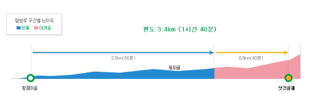 덕유산 등산코스 추천 베스트 4 로띠스마