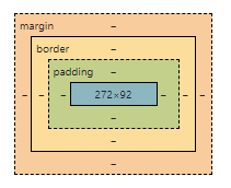 [CSS] Box Model (Content, Padding, Border, Magin)