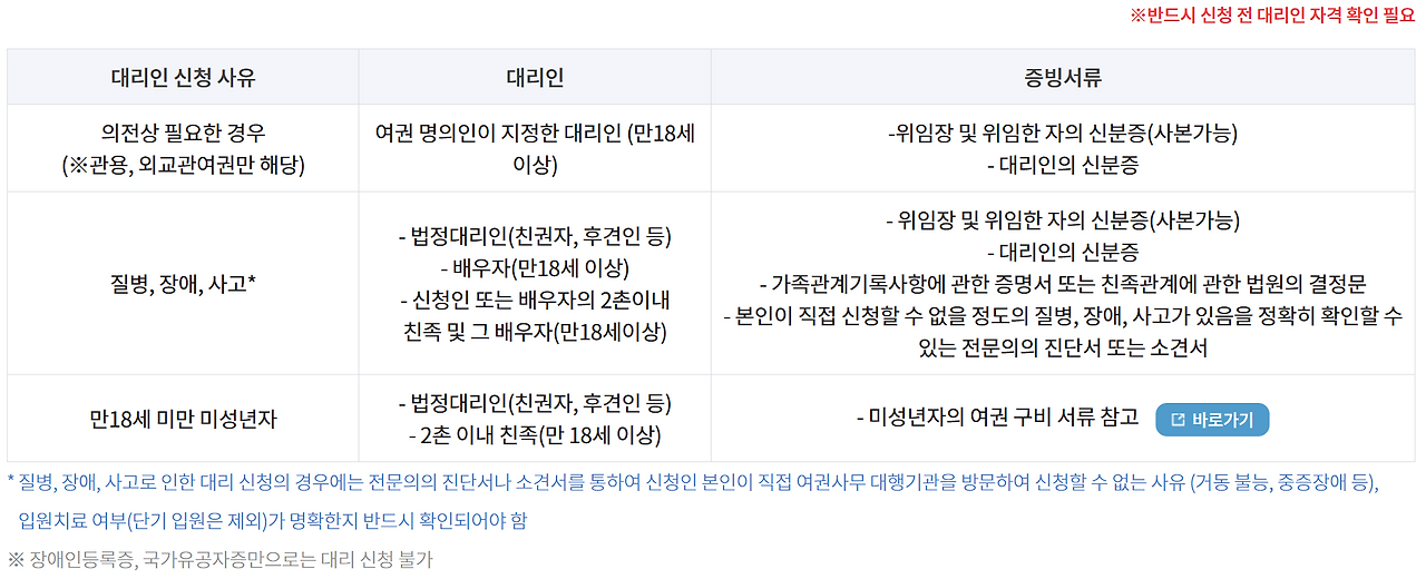 여권 재발급 신청방법 및 준비물 발급비용