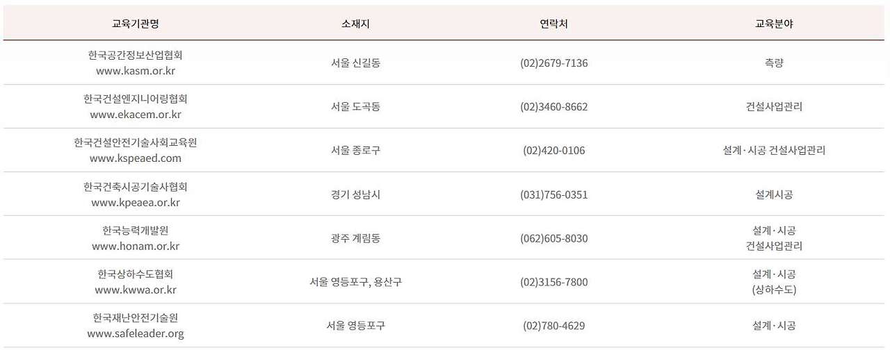 건설초급기술자 자격조건 기준건설기술인협회