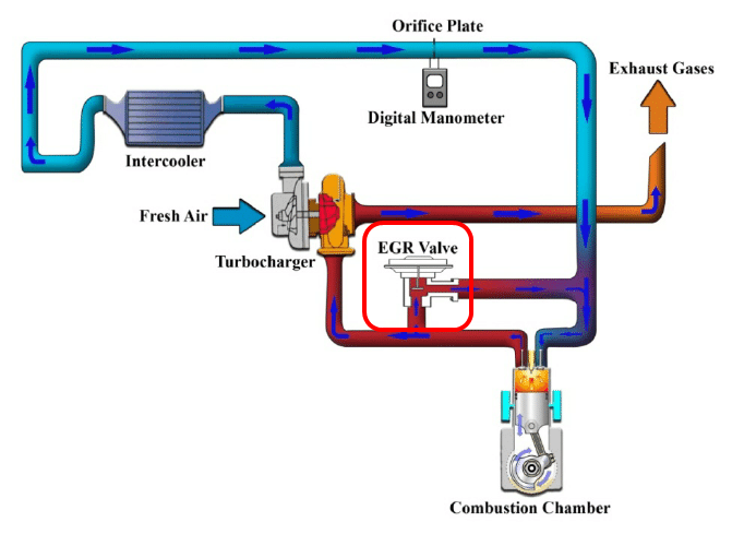 EGR(Exhaust Gas Recirculation) 배기가스 재순환 장치