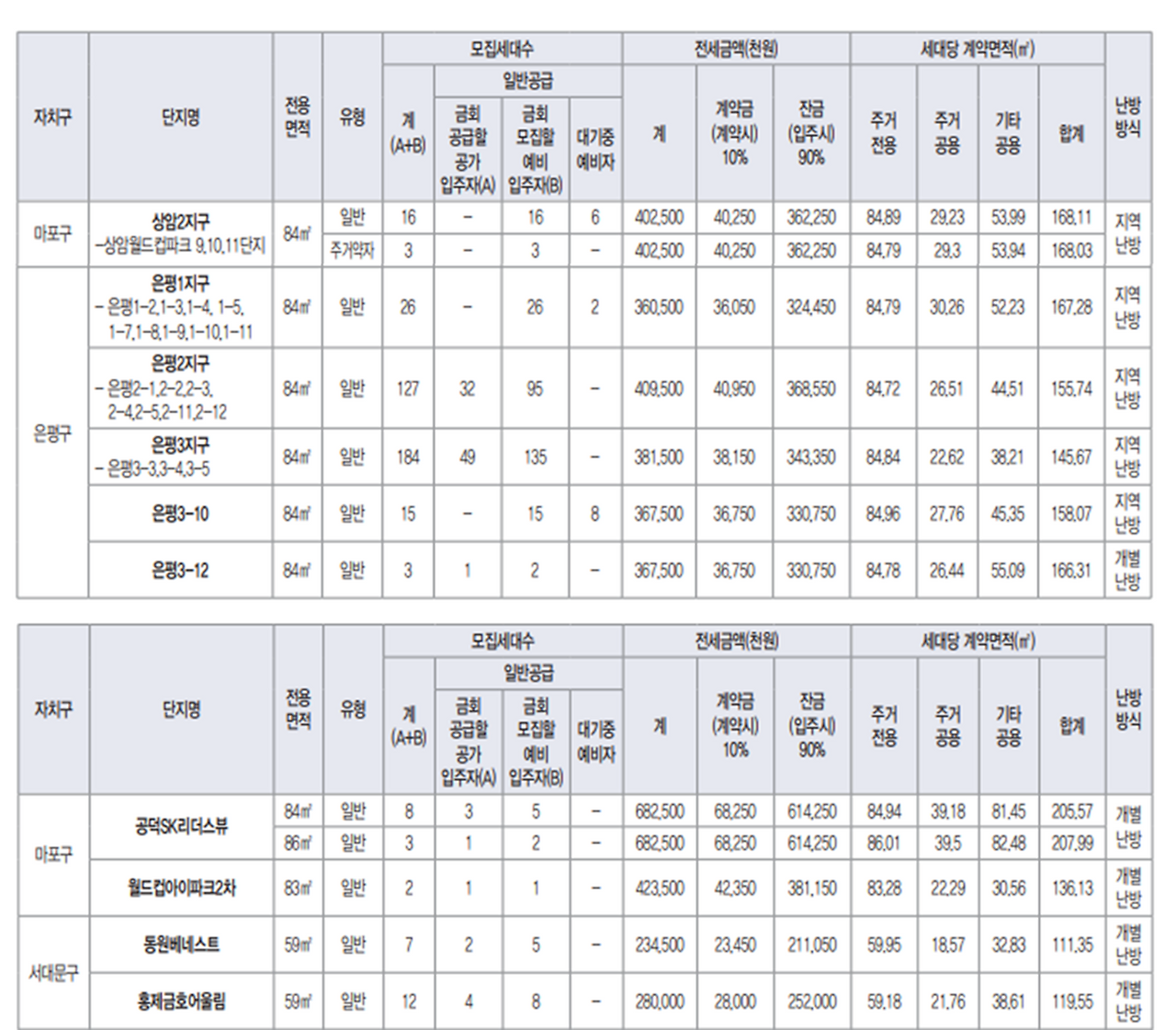 I Sh 제42차 장기전세주택 입주자 모집 20230324
