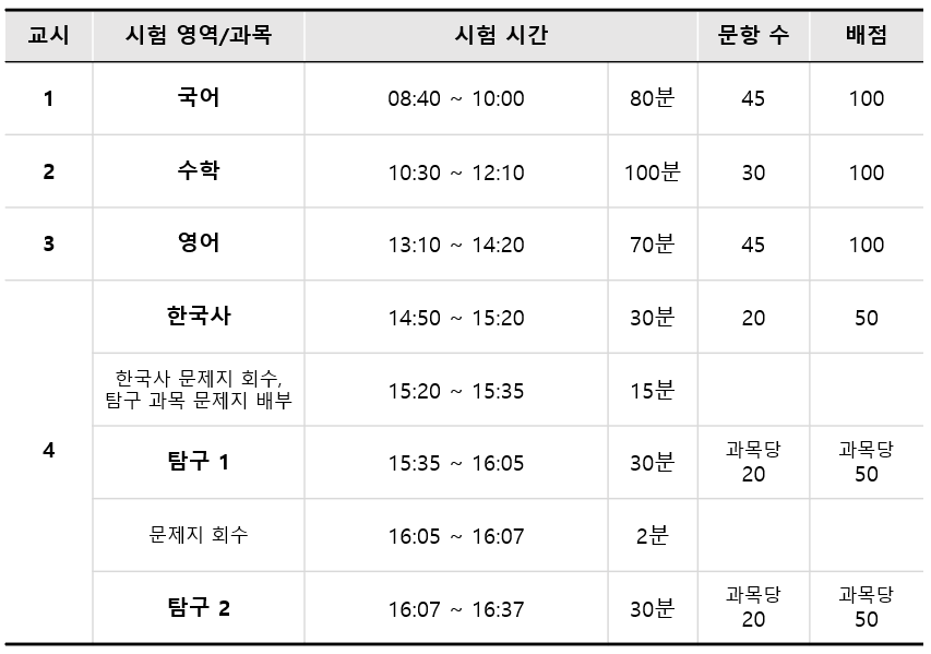 2023년 3월 모의고사 전국연합학력평가 일정 시간표 및 범위