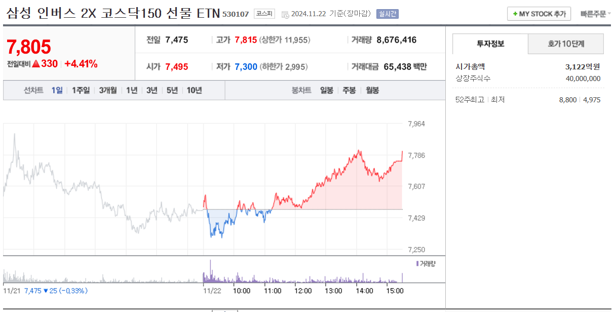 삼성 인버스 2X 코스닥150 선물 ETN