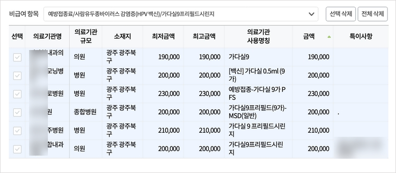광주시 북구 자궁경부암hpv 주사 무료예방접종 가격비교 검진검사기관 및 지정병원 찾는 방법 가다실9가 가격