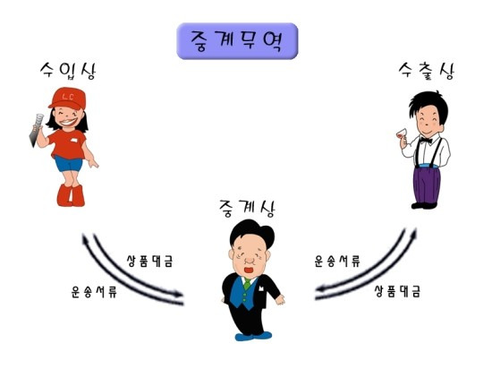 중개 무역과 중계 무역의 차이그리고 Switch Bl