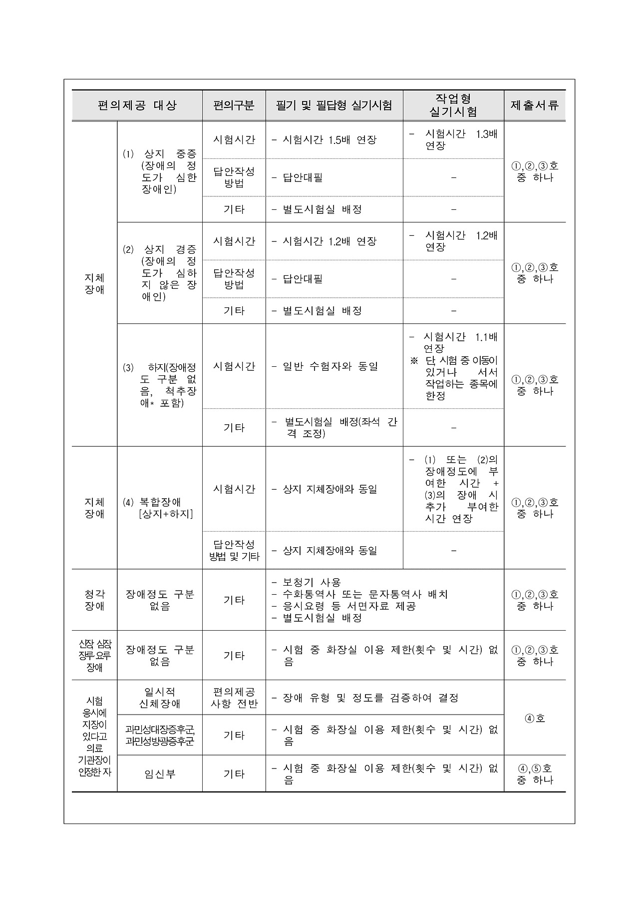 2022년 산업안전지도사 시험일정2022년도 제12회 산업안전지도사 및 산업보건지도사 자격시험 시행계획 공고