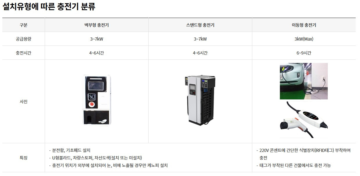 2025 전기차 보조금 총정리⚡지역별 신청 조건부터 차종별 금액까지 한눈에 정리💡