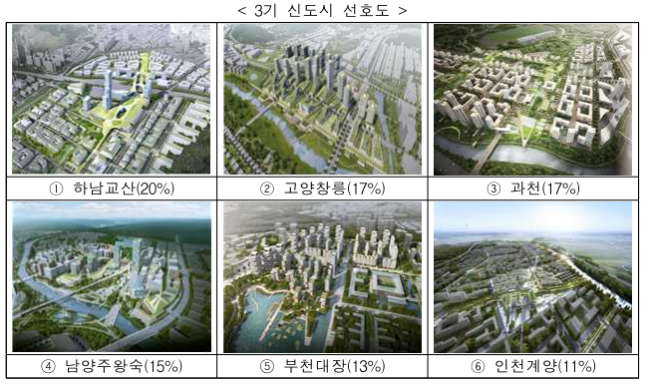 Ktx 포항역 삼구트리니엔 아파트 분양 일정 해프릭스