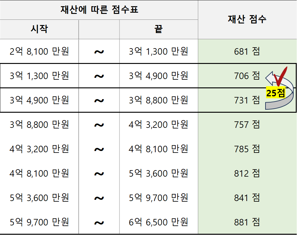지역가입자 건강보험료 인하 및 산정 기준 그리고 2024년 변경 사항