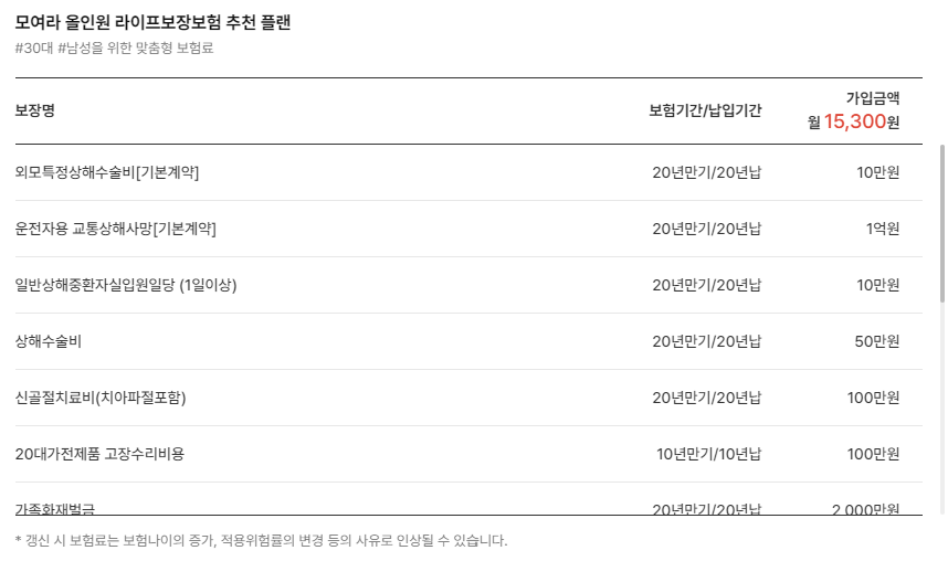 메리츠화재 무배당 모여라 올인원 라이프보장보험 특징 보장내용 보험료 계산방법
