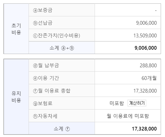 자동차 리스 100 이해해보자 뜻 용어 반납 Vs 인수 중고차 시세표