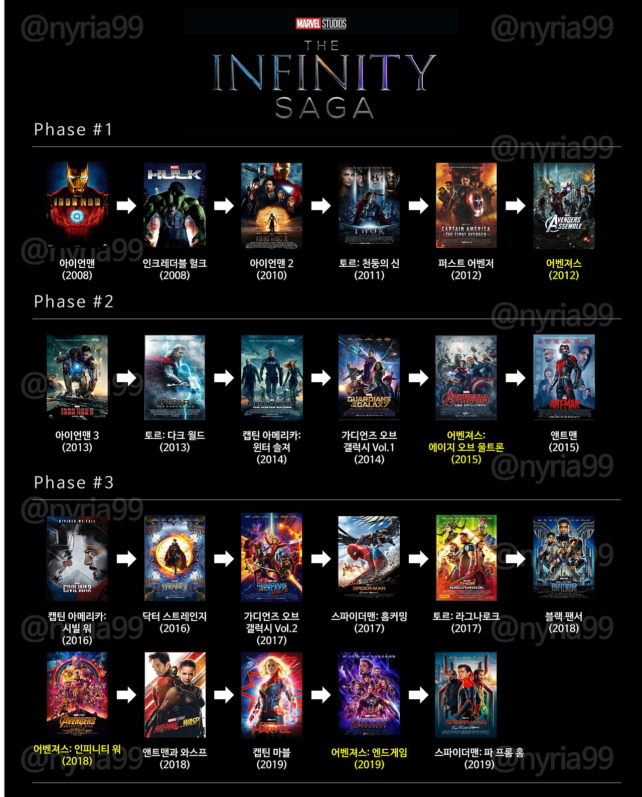 톰 홀랜드 Mcu 스파이더맨 4 개봉일 확정 시리즈 보는 순서 및 어벤저스 5 정보 포함