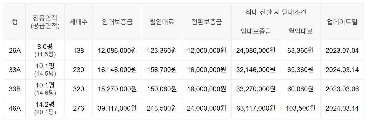 시흥목감lh13단지 국민임대 모집공고 및 청약정보 시흥시 임대주택