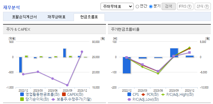 헥토파이낸셜 주식 주가 기업분석 실적 분석