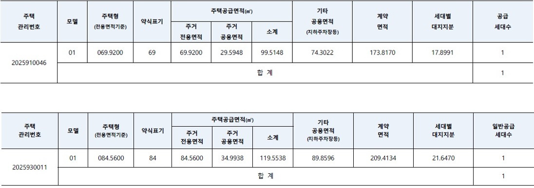 힐스테이트 광교중앙역 퍼스트 무순위 줍줍 역대급 경쟁률 기록할까 믹스라임