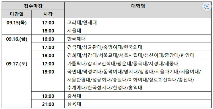 2023학년도 대입 수시모집 원서 접수 기간 마감 시간 접수 비용 알아보기