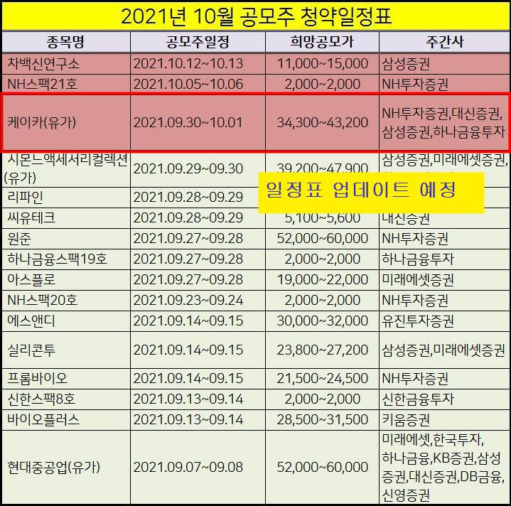 케이카 공모주 청약일정 상장일 주관사 공모가 스터디업
