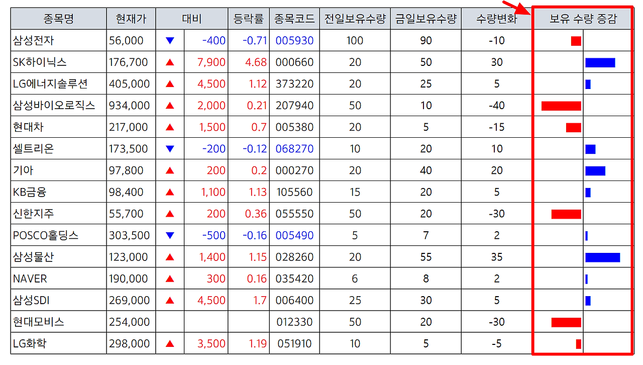 엑셀 차트사용 없이 셀 안에 그래프로 시각화하는 방법 수식을 이용하여 스파이크라인 처럼 표시
