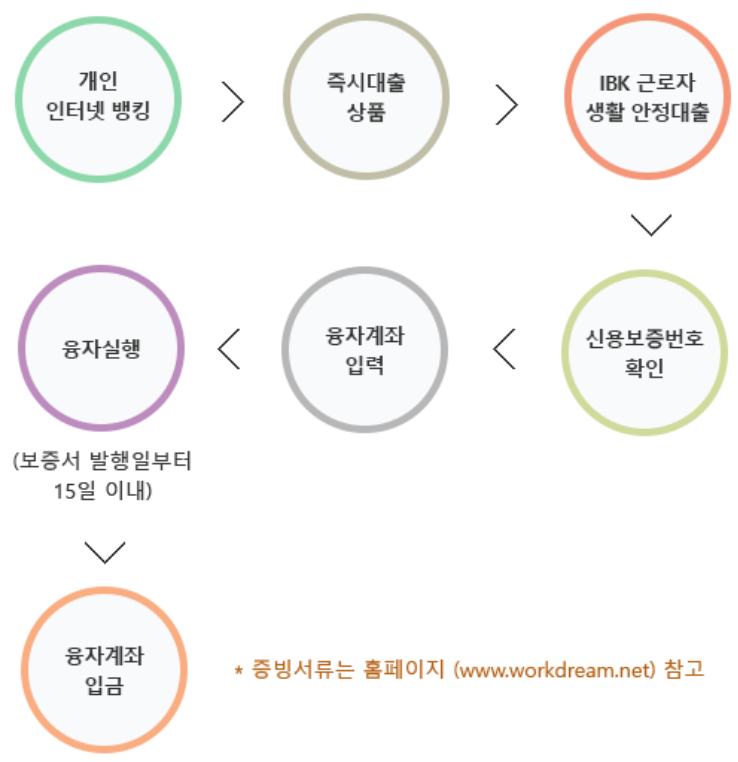 2021 생활안정자금 지원 신청 해피크린