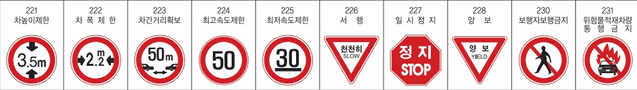 교통안전 표지판 총정리 초보운전자 보행자 모두 반드시 알아야 할 도로 기본 상식