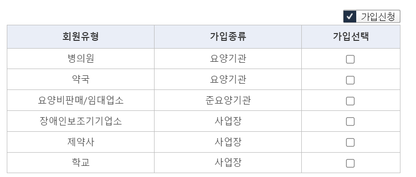 요양기관정보마당 홈페이지 (https://medicare.nhis.or.kr)