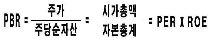 PER, PBR, PCR, PSR, ROE, ROA 주식투자지표 개념정리(재무비율편) + PER, PBR, ROE의 상관관계 정리