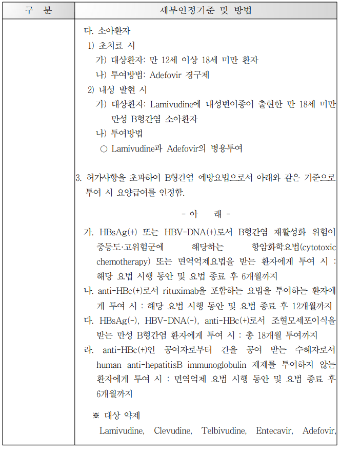 경구 만성b형 간염 치료제 급여기준 보험기준