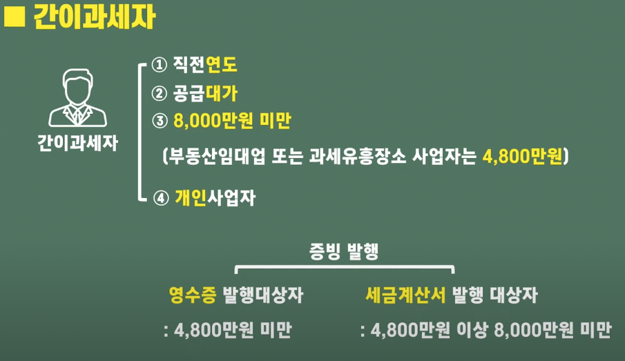 간이과세자 기준 부가세 면제 총정리 혁빠기의 책파기