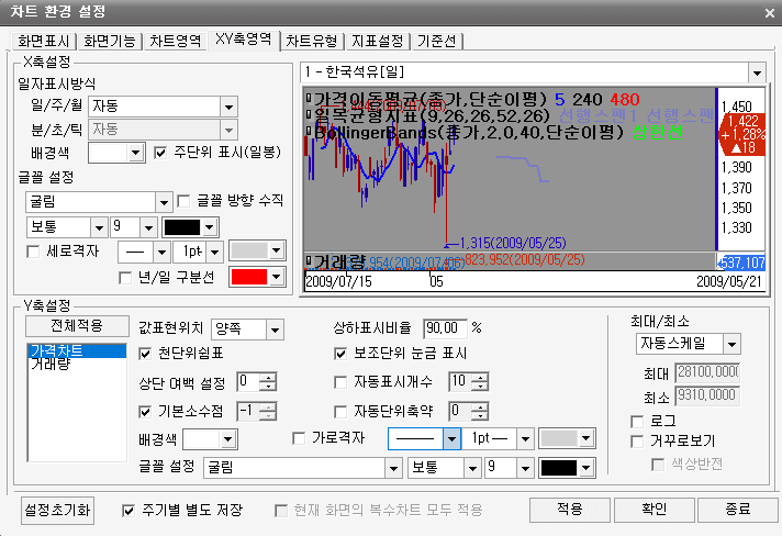 Ls증권 투혼 Hts 다운로드 및 차트 설정 방법은