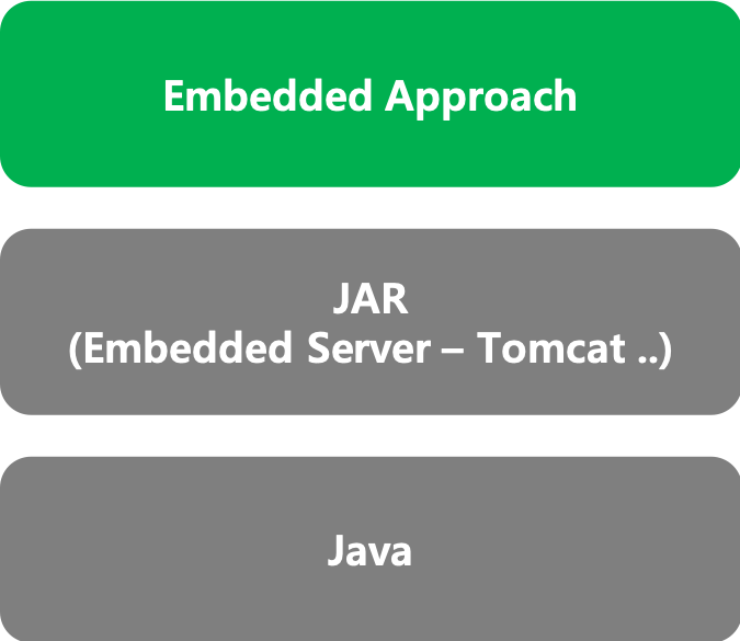 [SpringBoot] 시작하기 -3, 프로덕션 환경 배포 준비하기