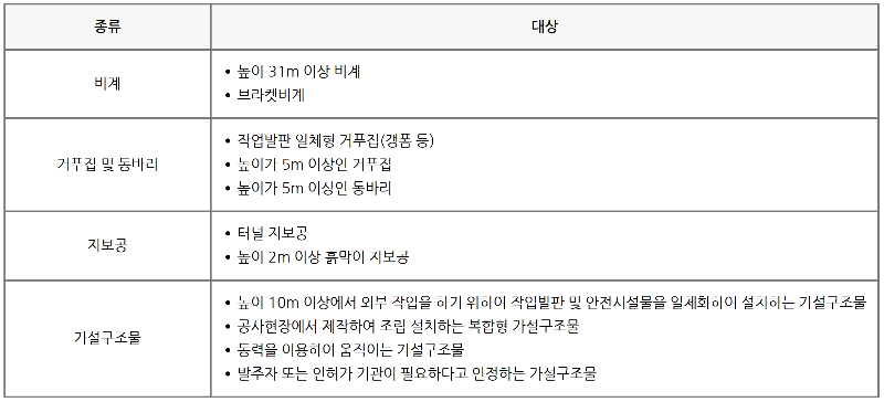 가시설물 구조적 안전성 검토