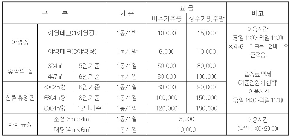 칠곡 송정자연휴양림 예약과 이용안내