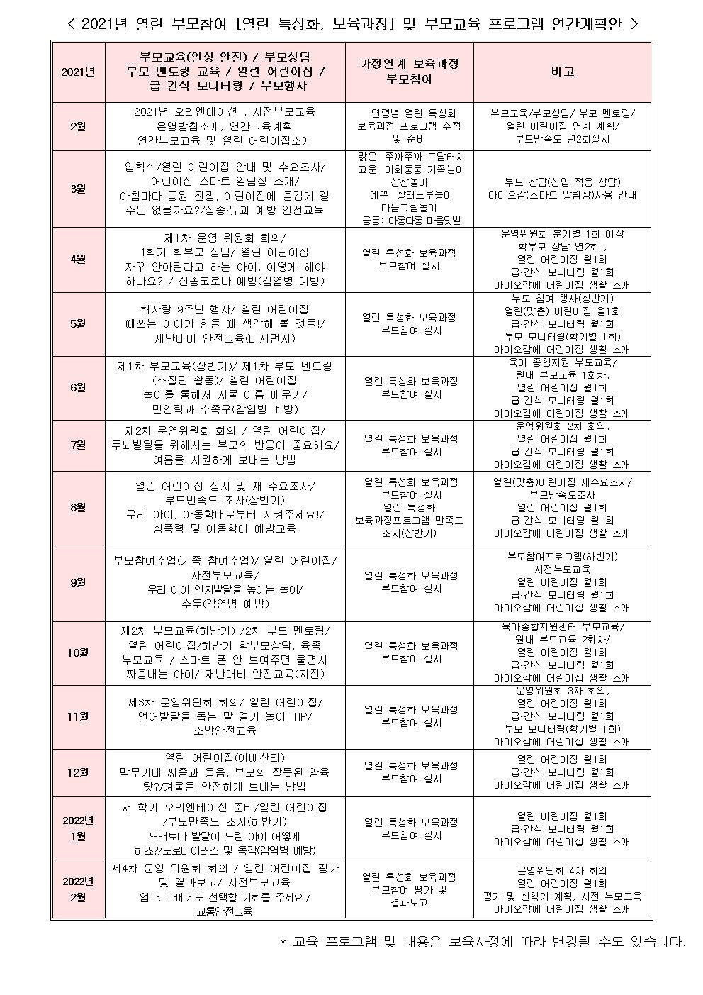 부모교육 연간계획안 👶유아교육👶