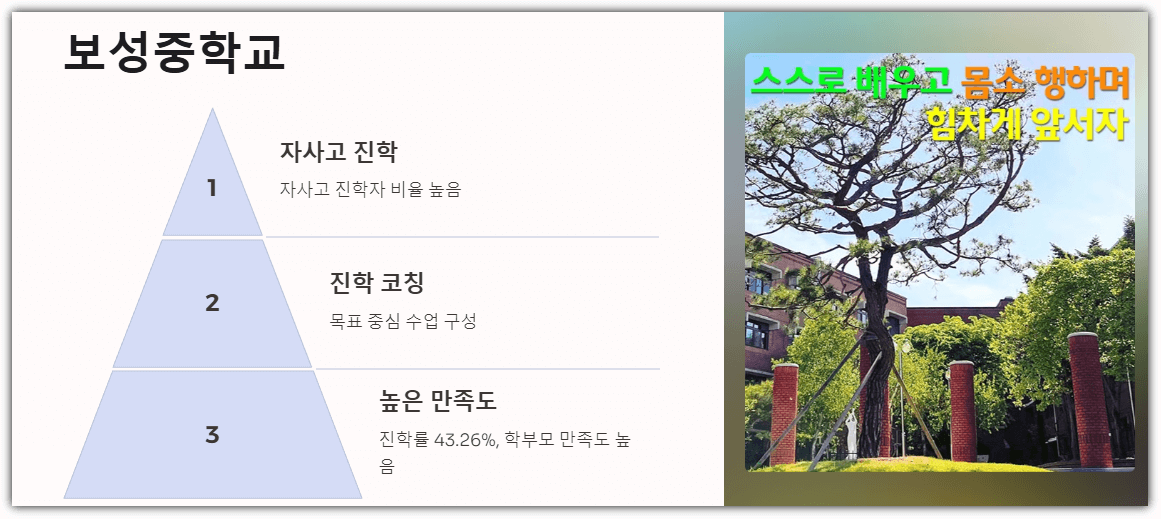 서울 중학교 순위 Top 8 정리 2025 기준