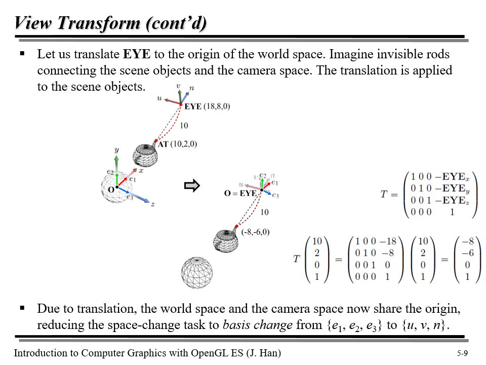 [OpenGL ES] 5강 : 렌더링 파이프라인, 카메라 공간, 뷰 변환(View Transform), 오른손 좌표계와 왼손 ...