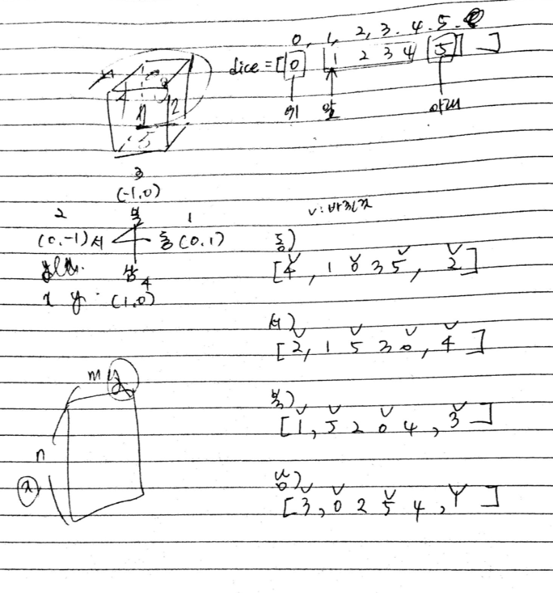 [Python] 백준 14499번-구현 : 주사위굴리기 (G)