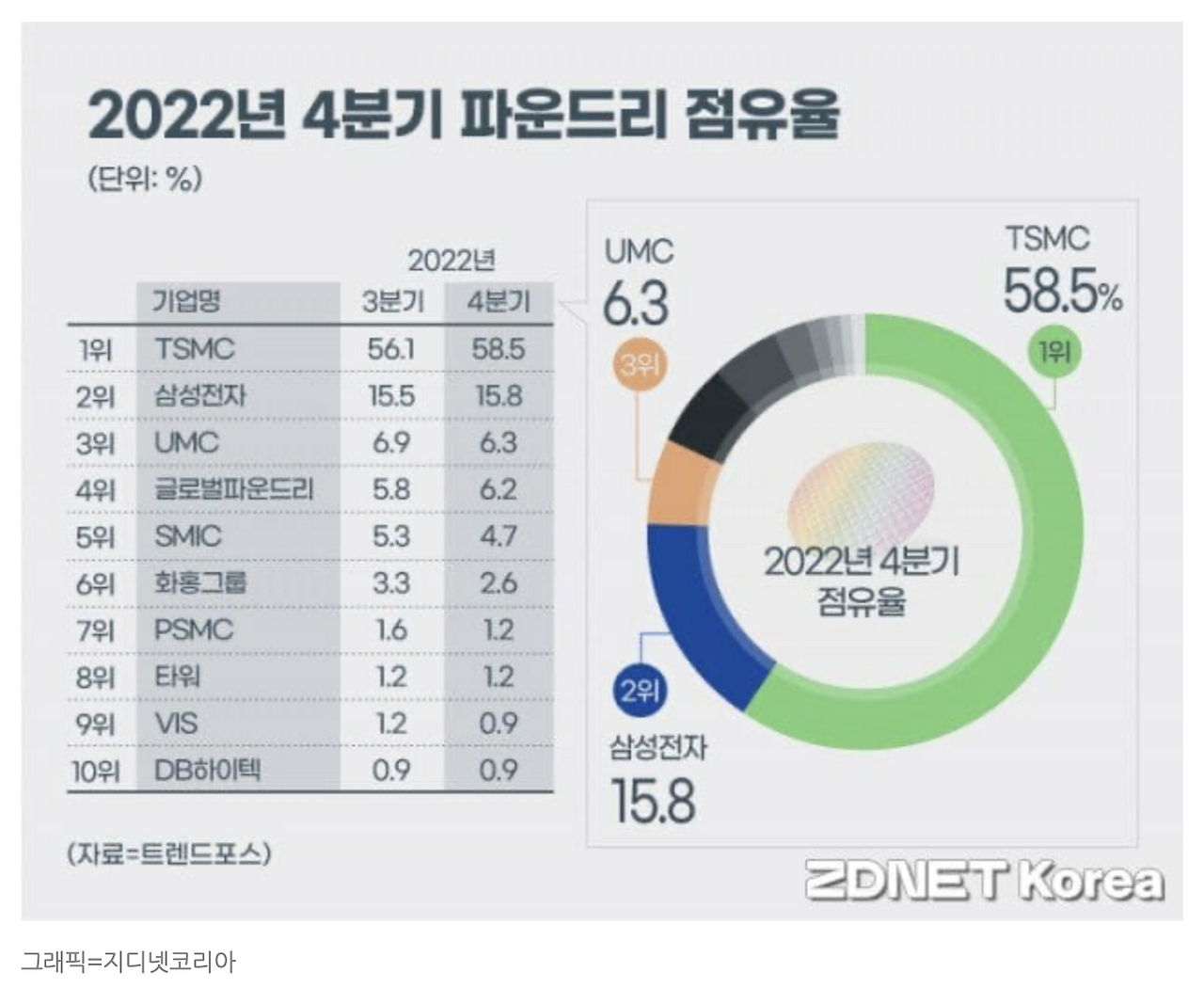 반도체 회사에도 종류가 있다? (IDM, 팹리스, 파운드리, OSAT)