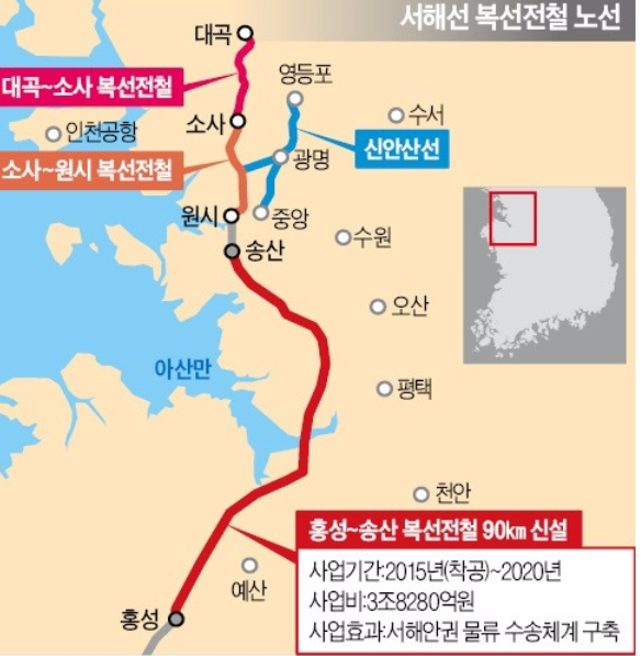 서해선 복선전철 노선도 연장 개통 시기 수혜지역 홍성 소사역 대곡 운정