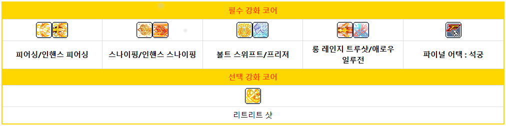 메이플 신궁 스킬트리 하이퍼 코강 어빌리티 공략