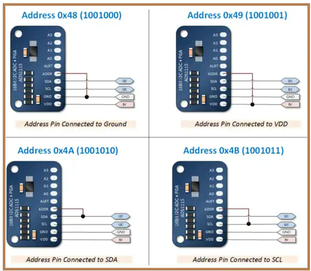 Raspberry Pi 5 와 ADS1115 를 I2C 통신하기 (with GPIO zero)