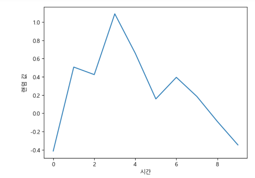 [Python] Matplotlib 기능 이해하기