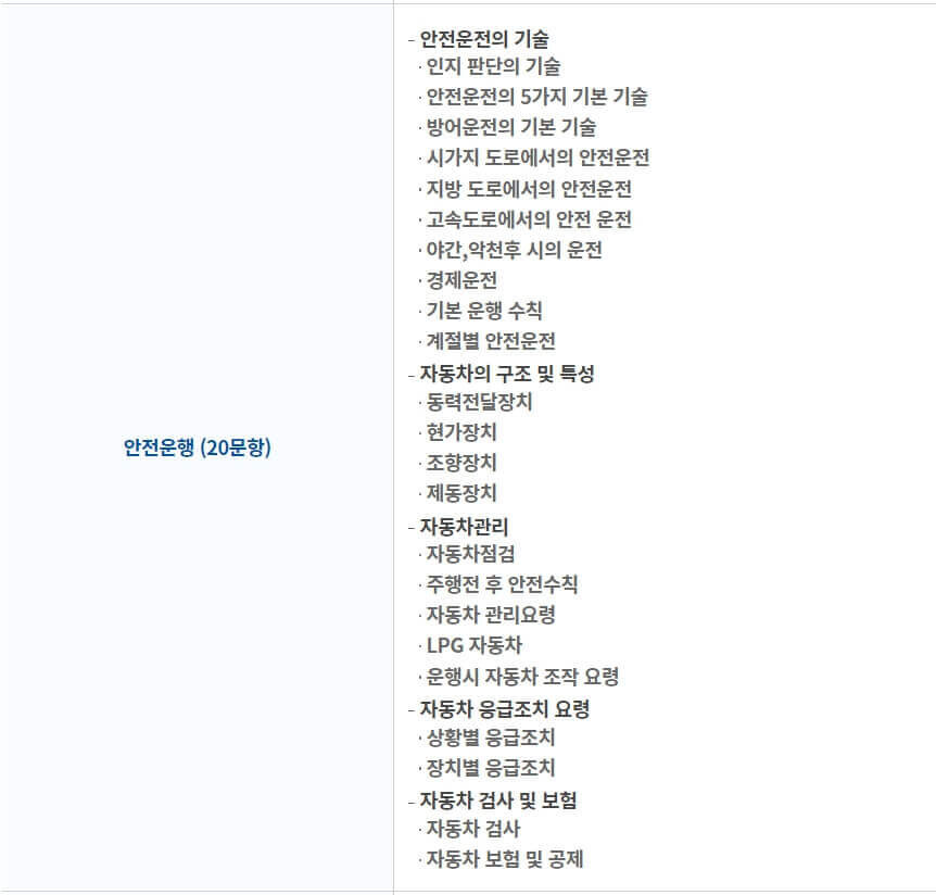 택시운전자격시험 택시운전자격증 택시운전사 시험의 모든 것
