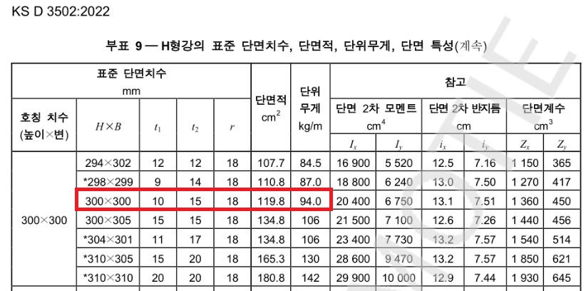 H빔 H형강 시험 및 기준 의뢰방법 KS D 3503